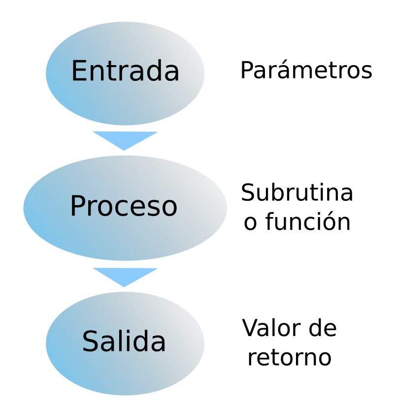 ⚙️ Funciones en Python 3 explicado para novatos - PROGRAMACIÓN EN PYTHON