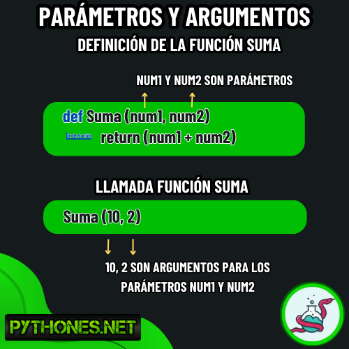 ⚙️ Funciones en Python 3 explicado para novatos - Programación en Python