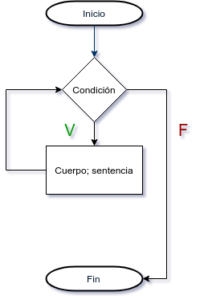 ⚡ Bucles en Python: (For, While) - Aprende a usarlos paso a paso ...