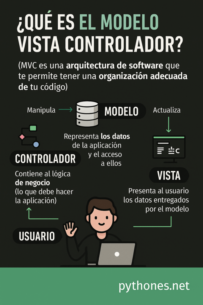 🧩 Arquitectura MVC - Modelo, Vista, Controlador en Python 3 - Programación en Python