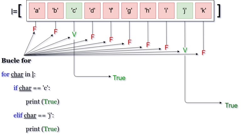 ⚡ Bucles en Python: (For, While) - Aprende a usarlos paso a paso - Programación en Python