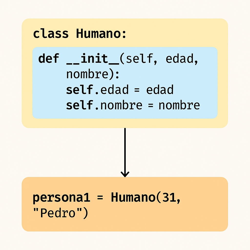 👾 Clases en Python 3: Fundamentos de OOP y Ejemplos - Programación en Python