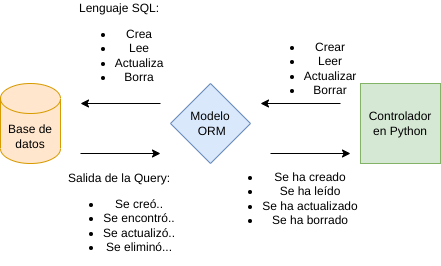 🧩 Arquitectura MVC - Modelo, Vista, Controlador en Python 3 - Programación en Python